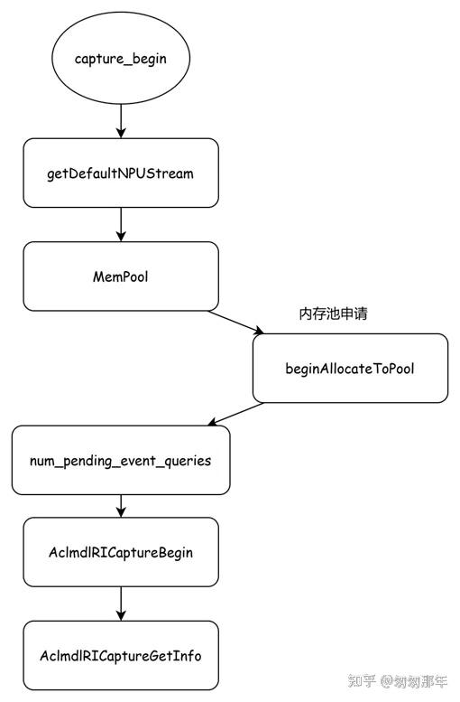 Ascend Pytorch ACLGraph - 知乎