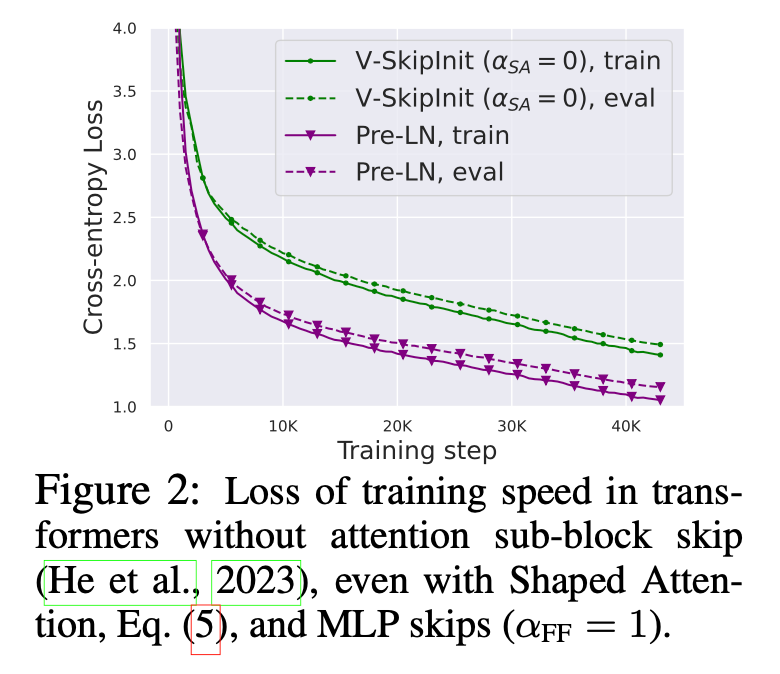 【论文详解】简化版Transformer：Simplifying Transformer Blocks - 知乎