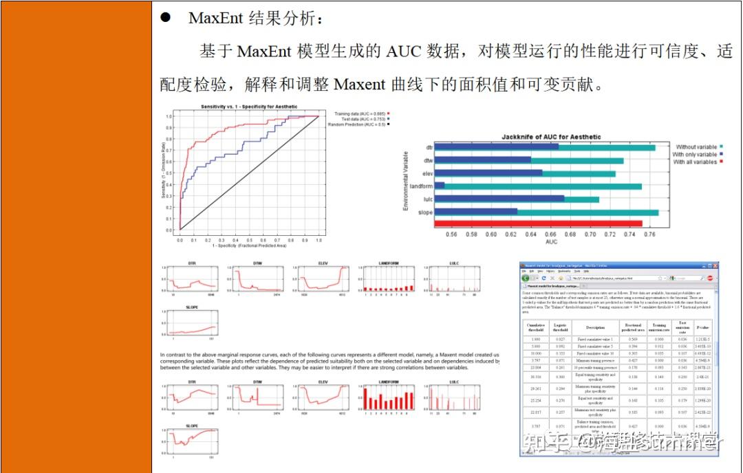 CENTURY模型可以模拟土壤呼吸么？这个模型和daycent模型是相通的么？ - 知乎