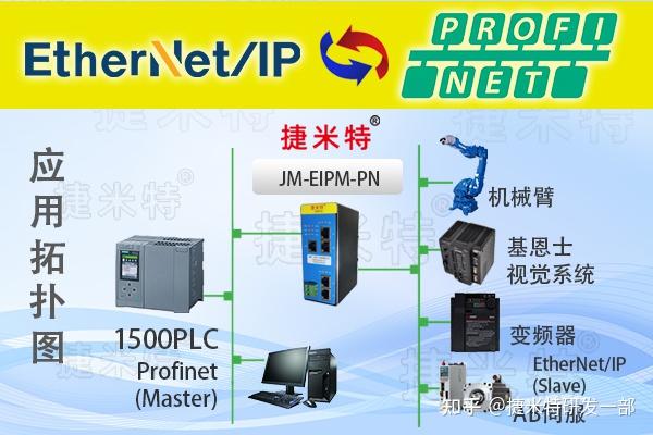 深度剖析：EtherNetIP 转 Profinet 网关模块下罗克韦尔变频器接入西门子 PLC 的配置全过程（附案例） - 知乎