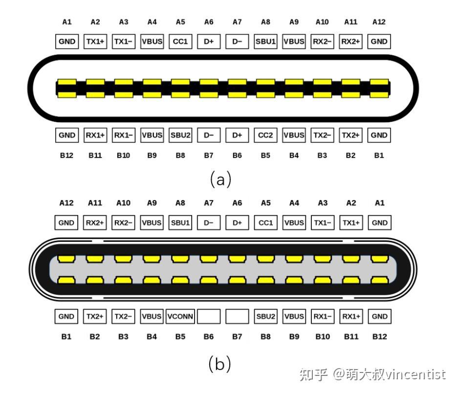 为什么有些C口充电宝不能给iphone15系列充电？ - 知乎
