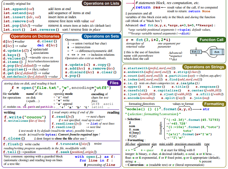 酷站推荐 - perso.limsi.fr - Python3 Cheat Sheet - 知乎