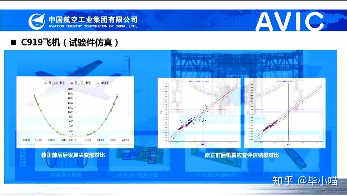 国产工业设计软件有了新突破，强度所 CAE 软件 SABRE 系统发布，你觉得这款国产软件有什么意义？ - 知乎