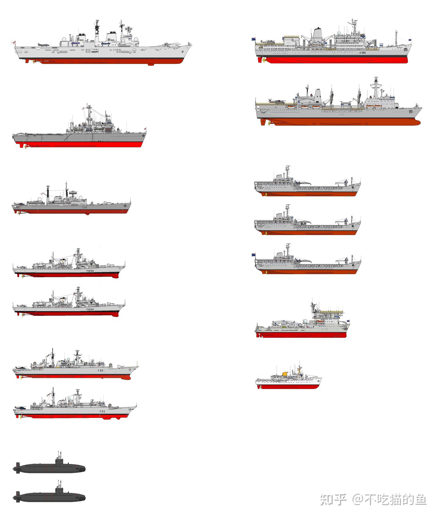 又一些shipbucket图 - 知乎