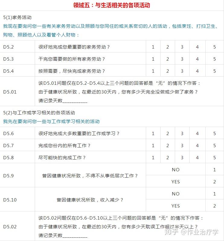 世界卫生组织残疾评定量表 - 知乎