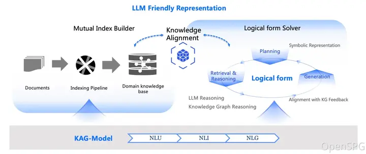 知识图谱-0003-OpenSPG 图谱构建及问答 - 知乎