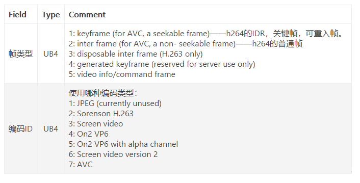 FLV封装格式介绍及解析 - 知乎
