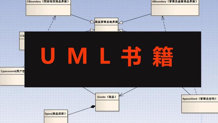 uml书籍推荐，快速上手uml设计精髓 - 知乎