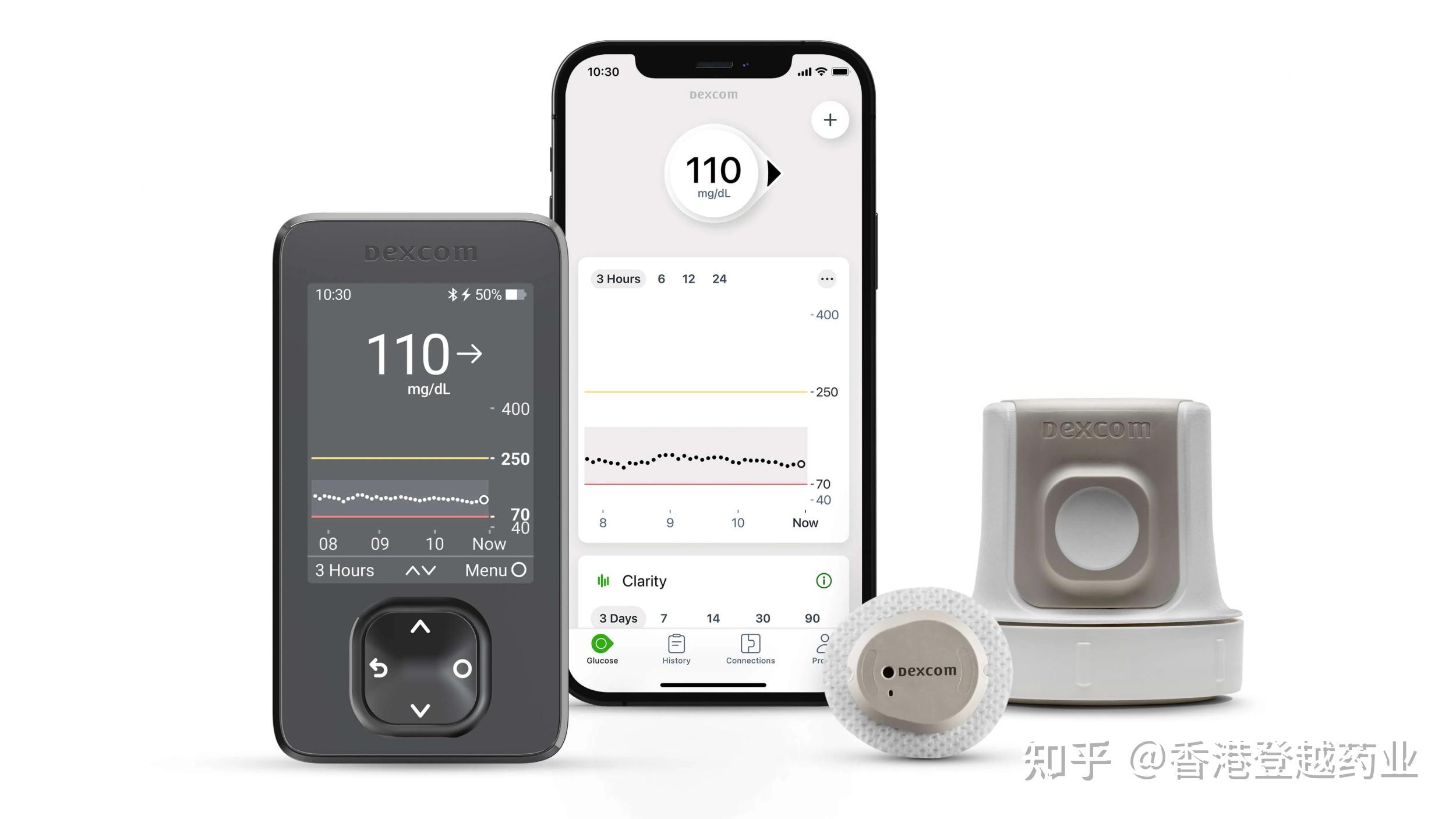 最持久的可穿戴和最准确的 CGM 系统-Dexcom G7 15 Day 获得 FDA 批准 - 知乎