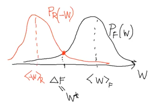 Fluctuation theorem - 知乎
