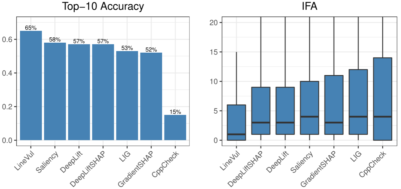 LineVul:A Transformer-based Line-Level Vulnerability Prediction - 知乎