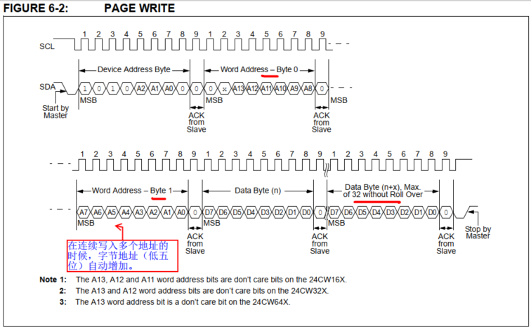 通过I2C接口读写I2C器件的步骤各是什么？ - 知乎
