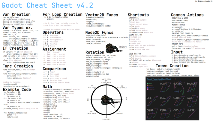 Godot Cheat Sheet - 知乎