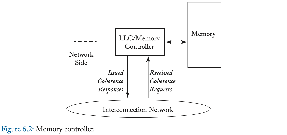 A Primer on Memory Consistency and Cache Coherence 个人笔记（六）：Coherence 协议 ...