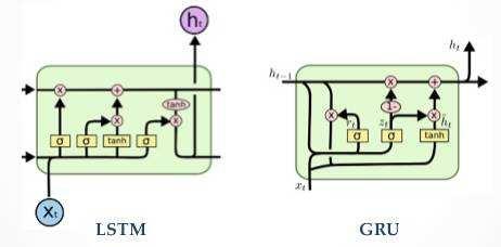 第20天：NLP实战(四)——用GRU模型实现电影评论情感分析 - 知乎
