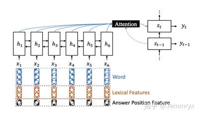 一文了解｜Question Generation （QG）问题生成 - 知乎