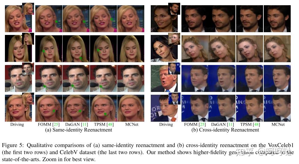 【talkinghead】1：MCNET(单张图像+驱动视频) - 知乎