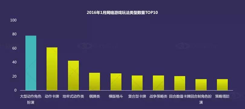 DataEye：2016年1月新增手游971款 单机手游占比60% - 知乎