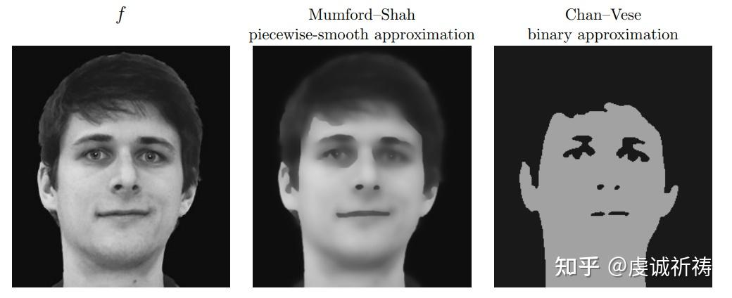 chan-vese图像分割模型 - 知乎