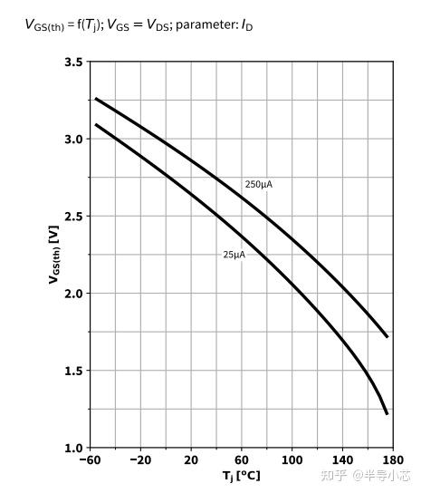 零基础学习功率半导体（14）---Vth - 知乎