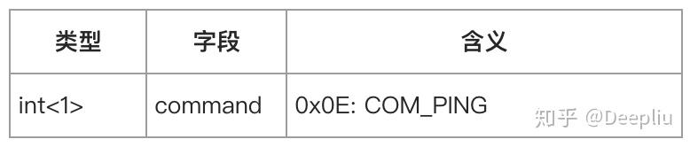 【总结】MySQL技术内幕九：通信协议详解 - 知乎