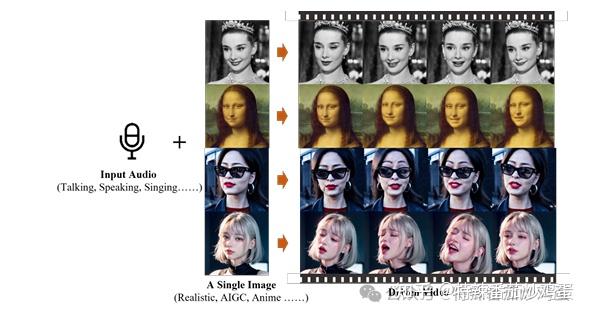 EMO: Emote Portrait Alive - 知乎