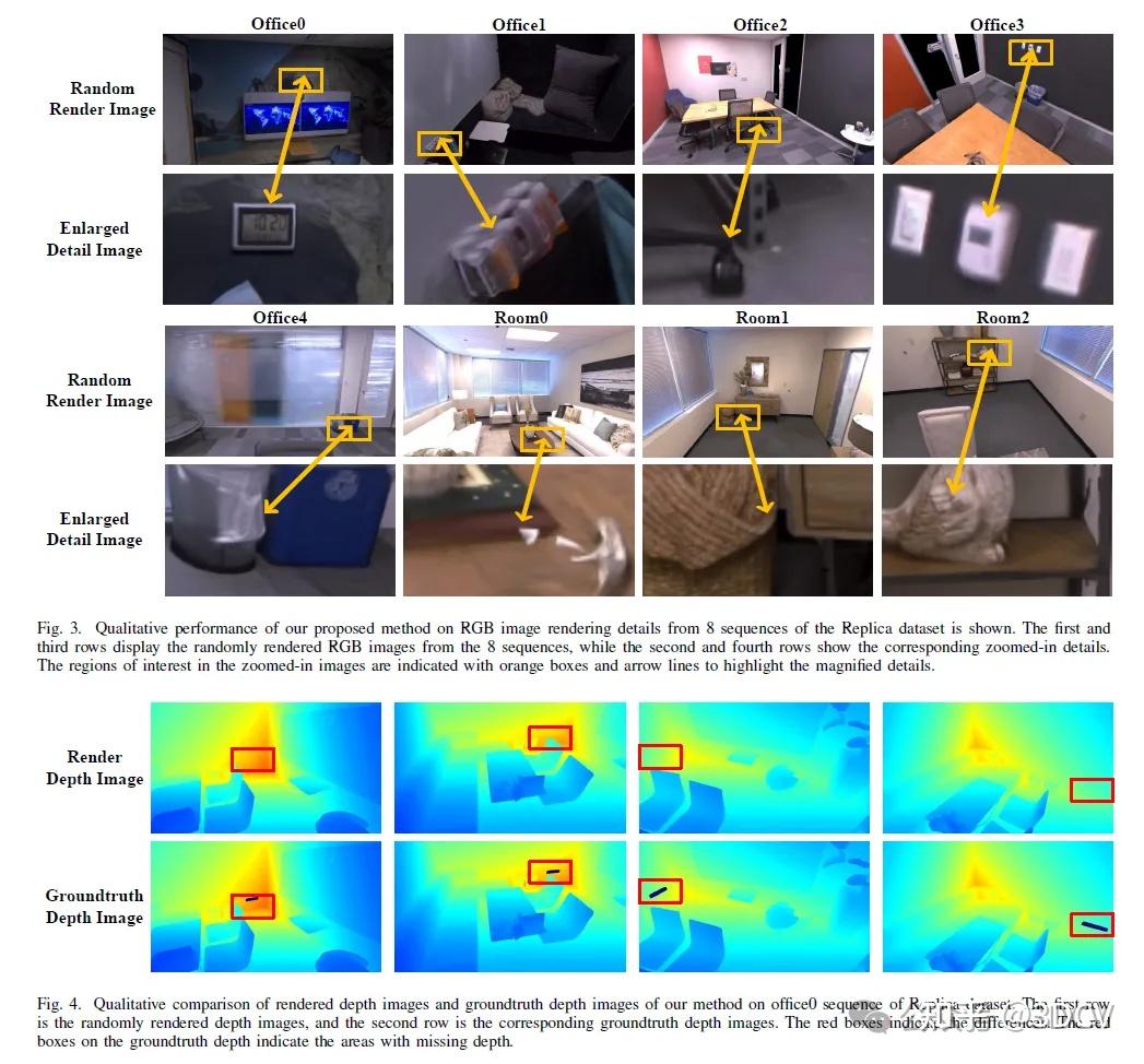 超精几何纹理！RGBDS-SLAM：基于3D高斯分布的RGBD稠密语义SLAM - 知乎