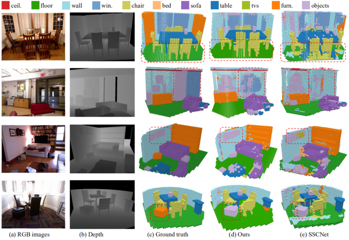【论文阅读】Depth Based Semantic Scene Completion with Position Importance Aware Loss - 知乎