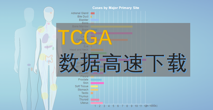 TCGA数据高速下载方法 - 知乎