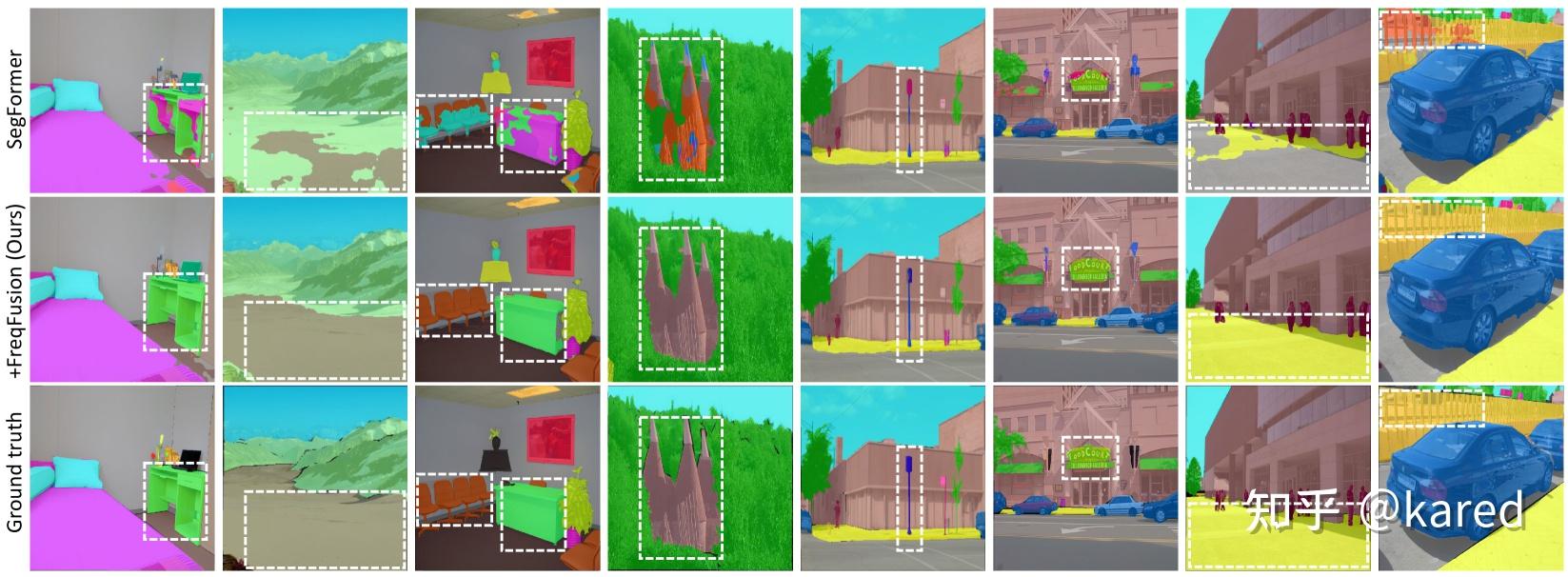 Frequency-aware Feature Fusion for Dense Image Prediction - 知乎