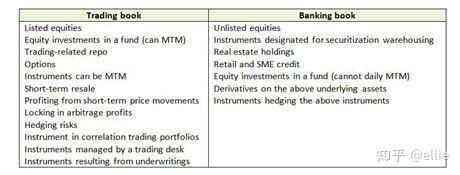 详细梳理Fundamental Review of the Trading Book（FRTB） - 知乎