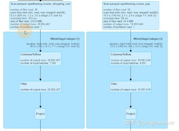 spark调优11-大表join相连SMB Join - 知乎