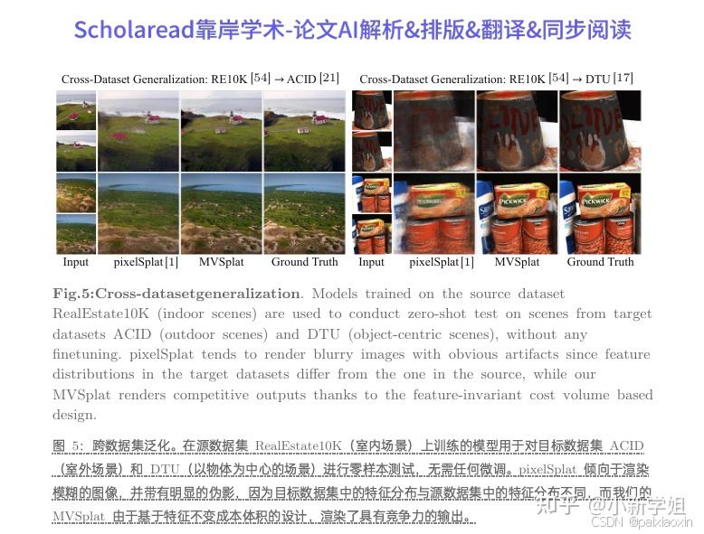 ECCV2024论文解读|MVSplat: Efficient 3D Gaussian Splatting from Sparse Multi-View Images从稀疏多视图图像高效生成 ...