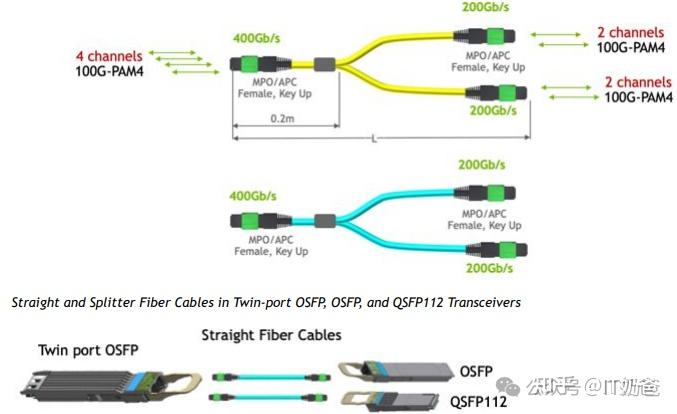 一文读懂SFP家族 - 知乎