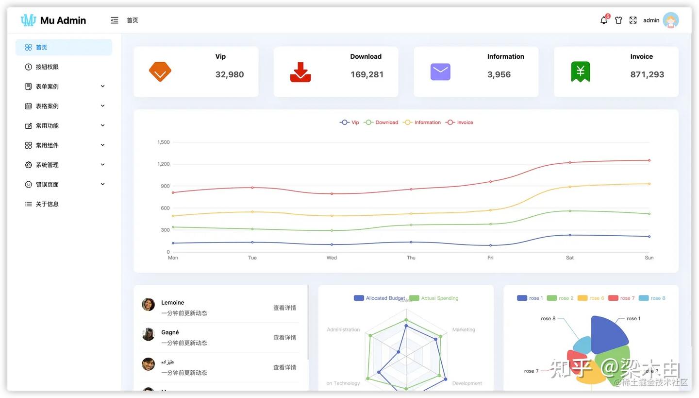 🌈🌈🌈开源项目，React-mu-admin中后台管理系统开箱即用的前端解决方案 - 知乎