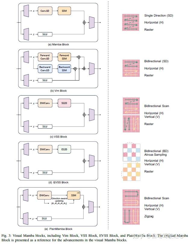 如何理解 Mamba 模型 Selective State Spaces? - 知乎