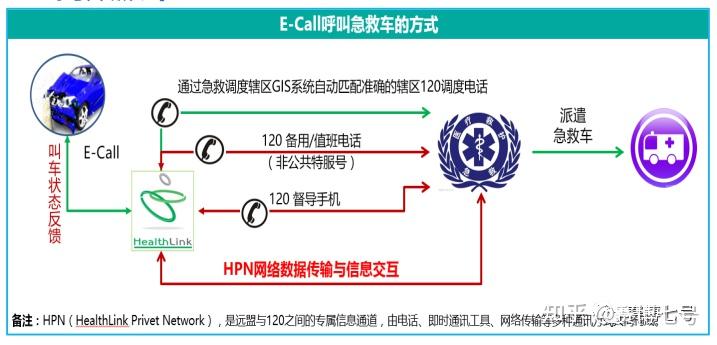 你需要知道的智能汽车X-Call知识 - 知乎