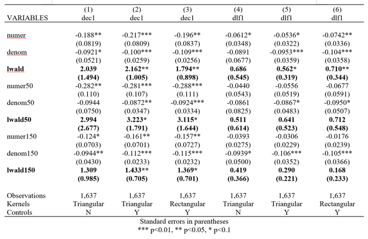 Stata学习：如何输出非参数模糊断点回归结果？ - 知乎