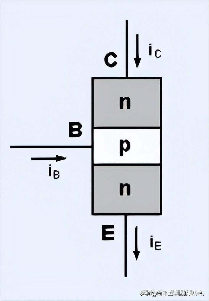 2N3904是什么管？2N3904引脚图和参数+2N3904用途+2种应用实例 - 知乎
