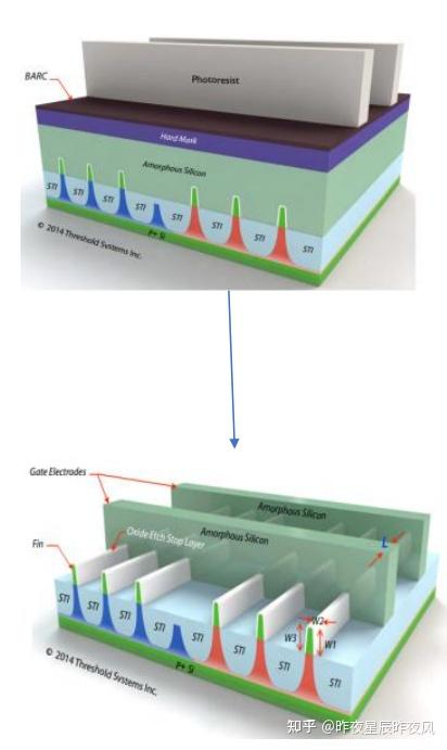 先进逻辑工艺流程：FinFET-22nm Gate last Process flow - 知乎
