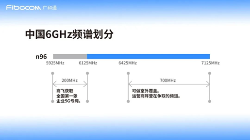 中国为什么将大部分6GHz频段划给蜂窝通信？ - 知乎