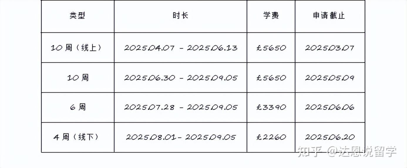 25fall QS100英国大学语言班信息汇总：慎选！也许你的雅思还有救！ - 知乎