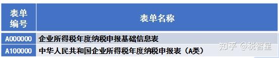 实用！企业所得税年度纳税申报表（A类）填写规范 - 知乎