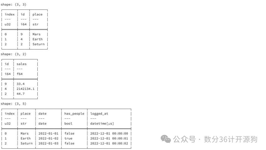 还在用Pandas？Polars！这篇就够了，2.5万字+详解！ - 知乎