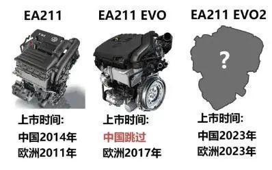 动力总成工程师带你深入了解EA211-大众奥迪1.2T、1.4T、1.5L - 知乎