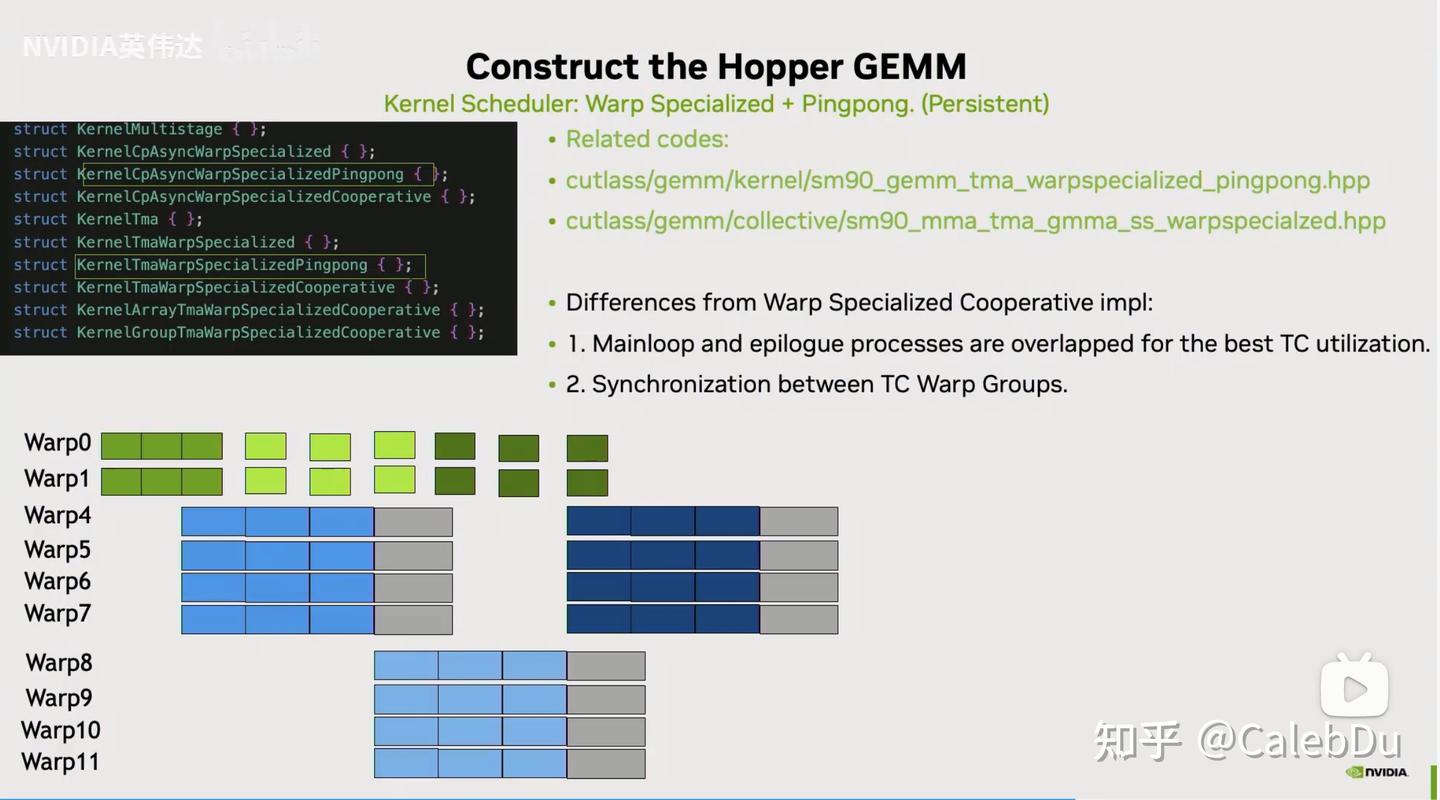 Nvidia Cute 实战-WarpSpecialization Gemm - 知乎