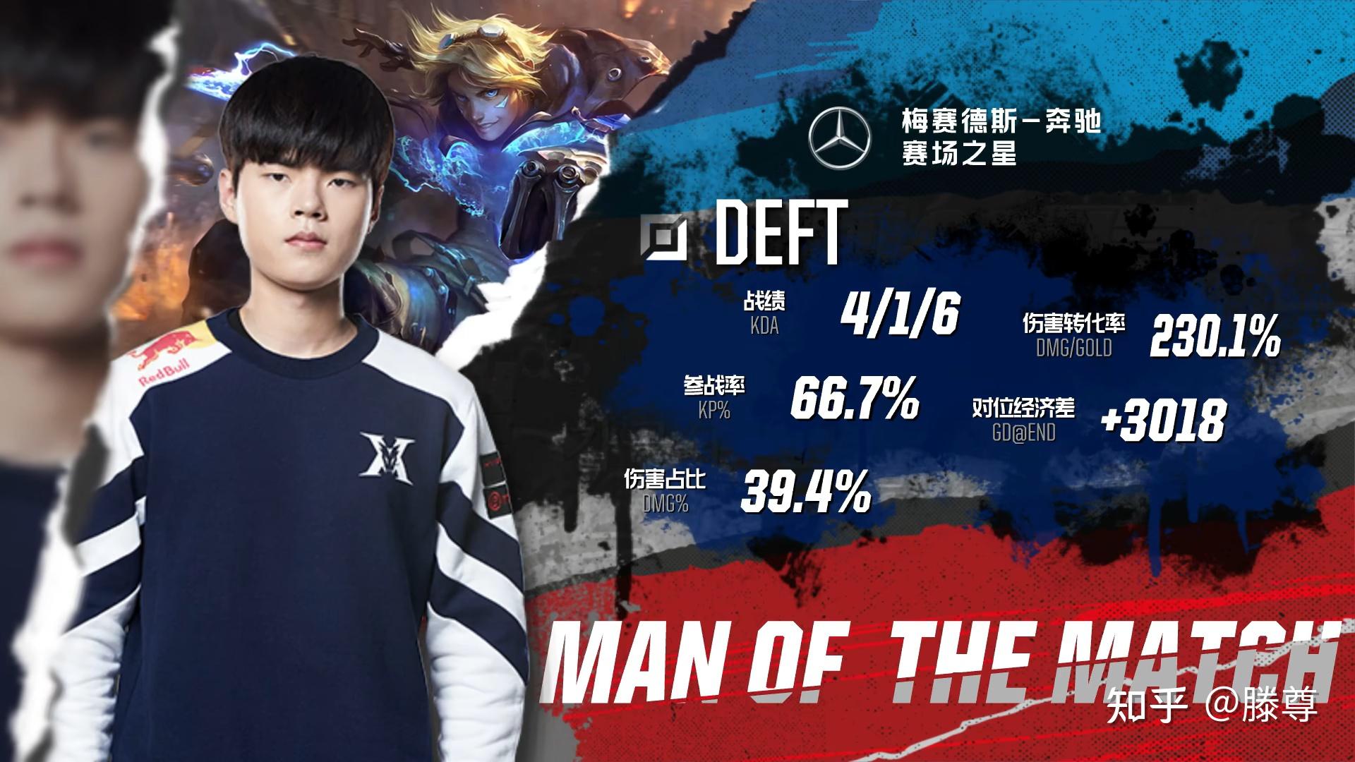 Deft「最后一舞」棋差一着未能晋级 S14 全球总决赛后将退役，如何评价他的十年职业生涯？ - 知乎