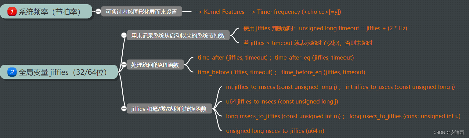 Linux 内核中的 jiffies 有哪些作用？ - 知乎