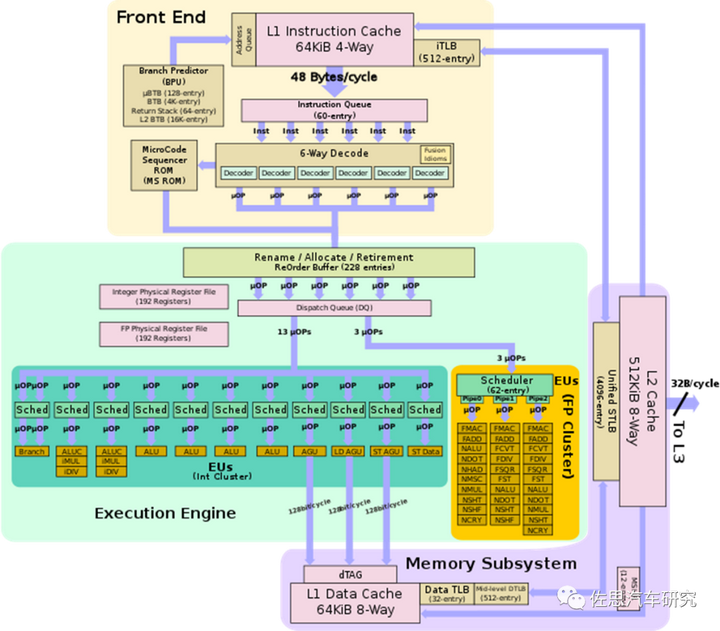 #特斯拉 新一代#FSD芯片 深度分析，三星是最大赢家 #自动驾驶芯片 @佐思汽研 - 知乎
