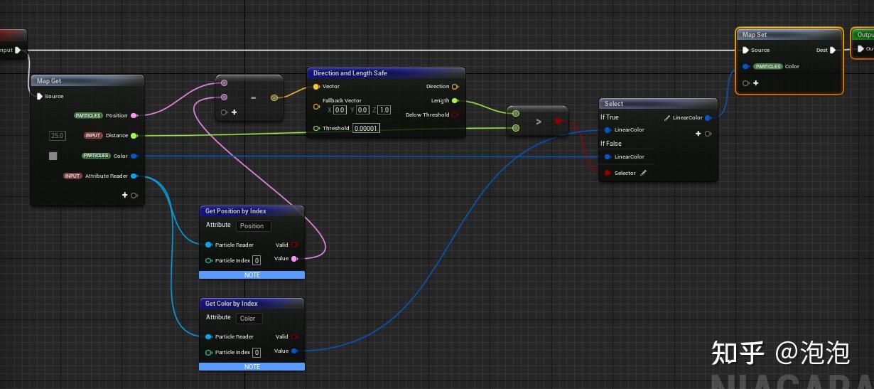 UE5 Niagara粒子Particle Attribute Reader使用 - 知乎